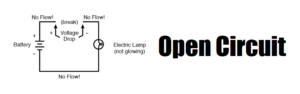 How to build an open and closed electric circuit model for your science ...