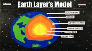 How to make earth layers model science project for exhibition/fair ...