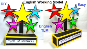 english working models - Science Projects | Maths TLM | English TLM ...