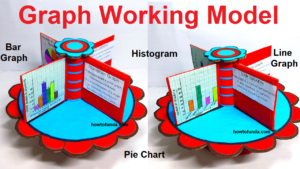 math graph working model that includes a bar graph, histogram, line ...