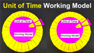 Working model of a unit of time using cardboard with explanation ...