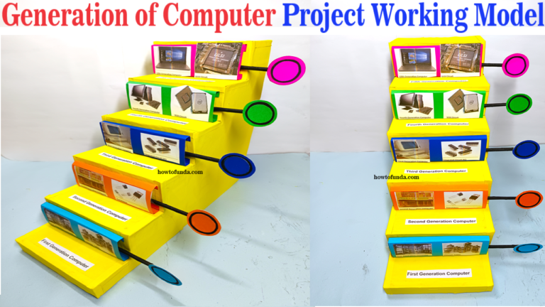 computer models - Science Projects | Maths TLM | English TLM | Physics Projects | Computer ...