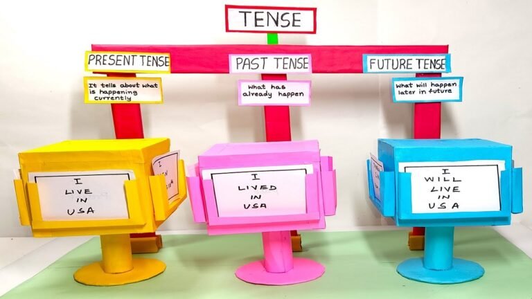 how to make teaching-learning material (TLM) working model for English ...