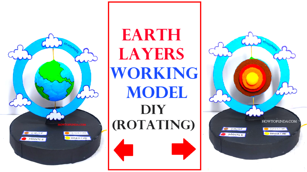 How To Make Earth Layers Working Model Science Exhibition Diy Science Project Howtofunda