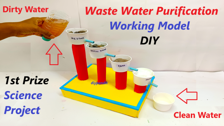 science project models - Science Projects | Maths TLM | English TLM ...