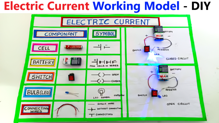 physics working models - Science Projects | Maths TLM | English TLM ...