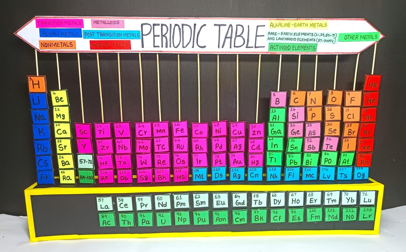 how to build a 3D periodic table model - Science Projects | Maths TLM ...