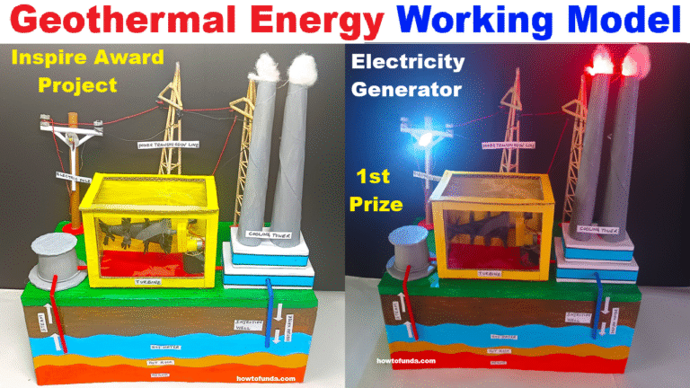 science project models - Science Projects | Maths TLM | English TLM ...