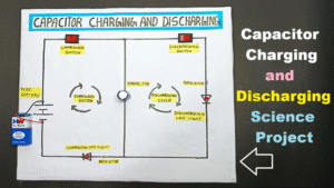 how to make capacitor charging and discharging working model – class 9 ...