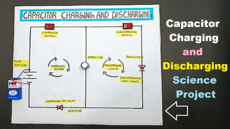 physics working models - Science Projects | Maths TLM | English TLM ...