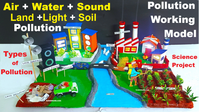 pollution working model (air pollution – water pollution – sound ...