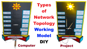 computer working models - Science Projects | Maths TLM | English TLM ...